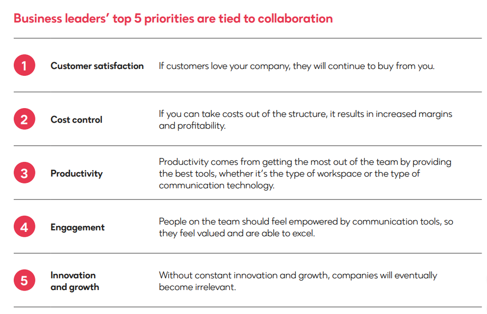Unified Communications Management Best Practices Guide | IR